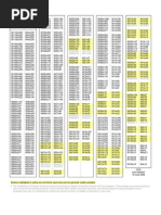 W Shapes | PDF | Units Of Measurement | Steel