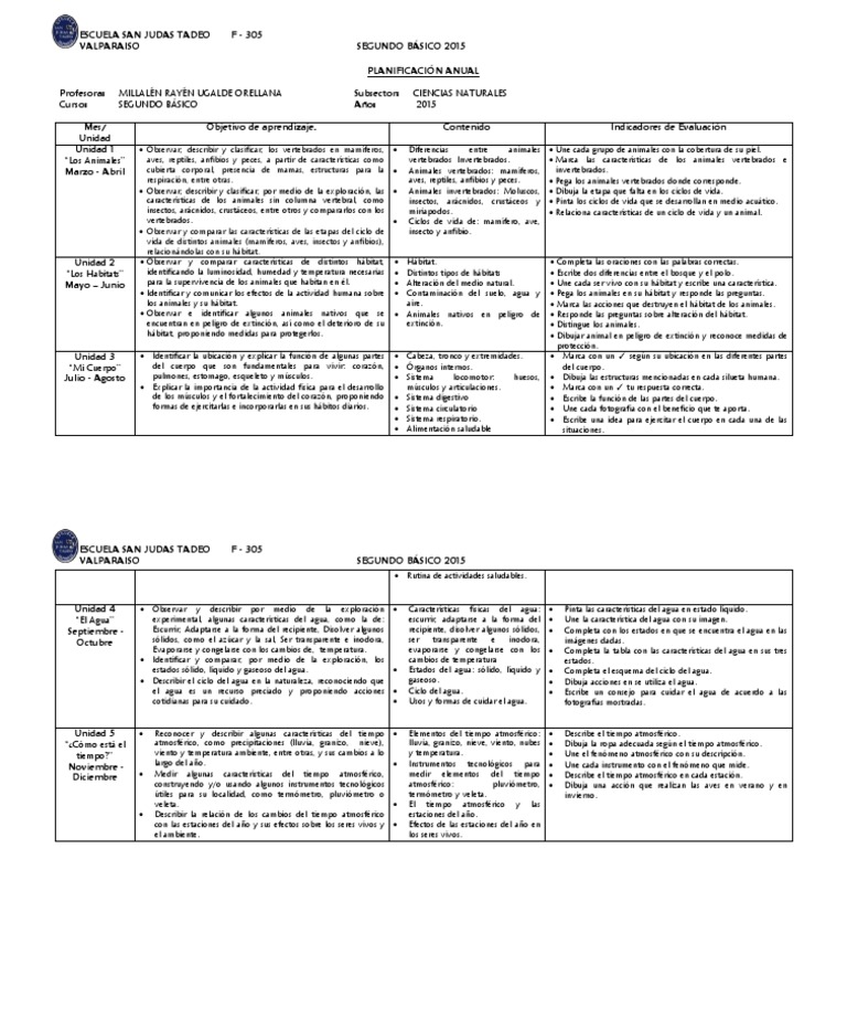 Planificacion anual, segundo básico, ciencias naturales | Vertebrados ...