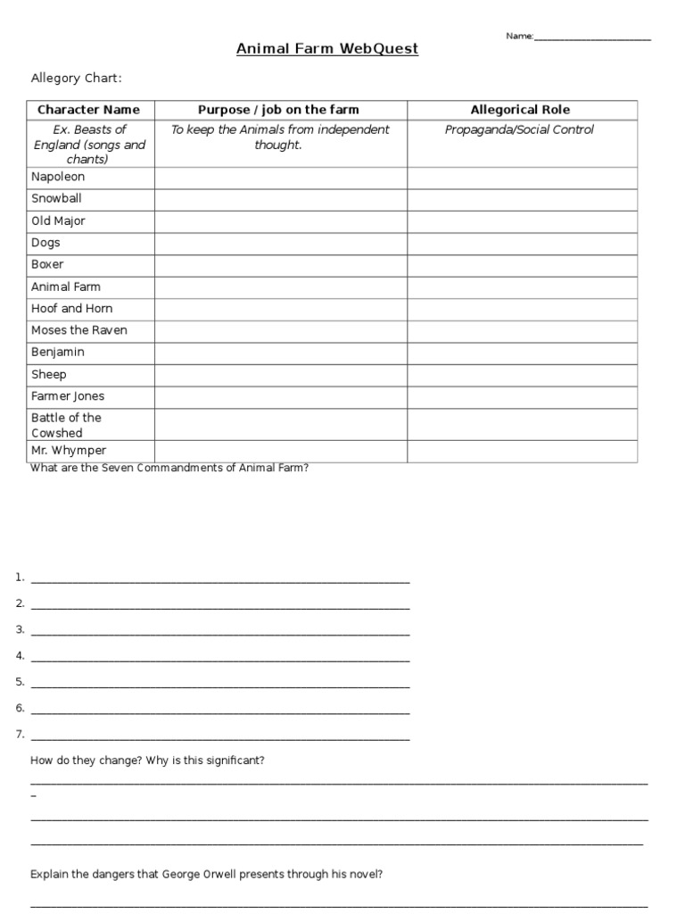Animal Farm Allegory Chart Worksheet | PDF