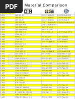 Material Grade Comparison Chart | PDF
