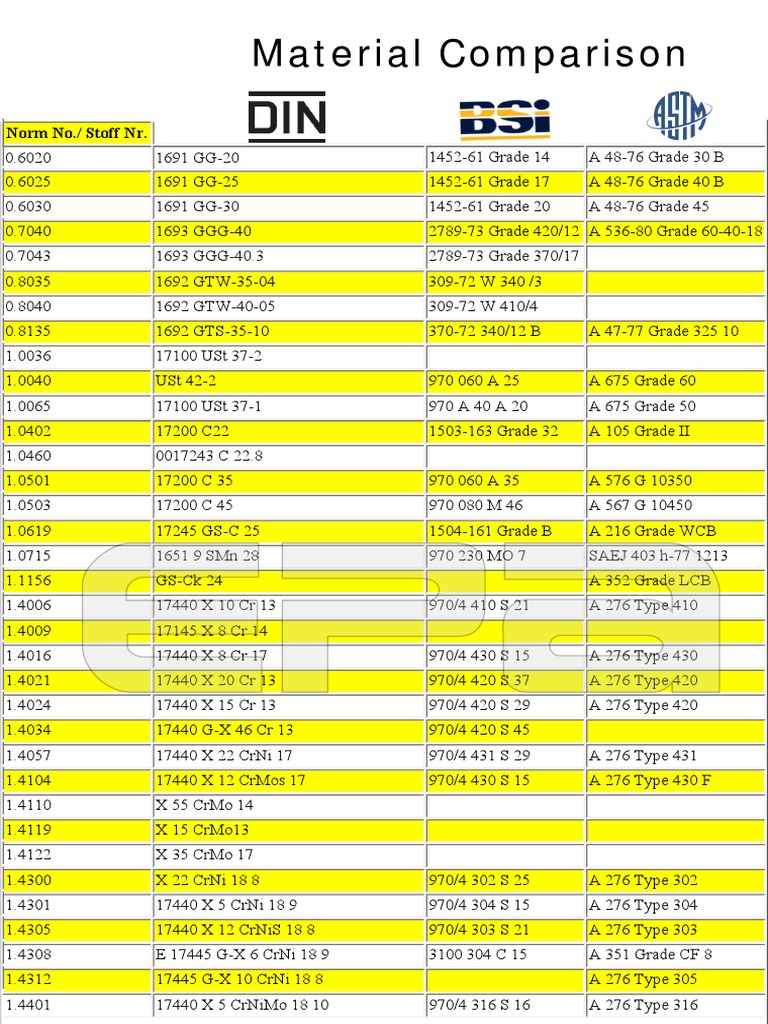Comparing Material Grades and Specifications Across Different Standards ...