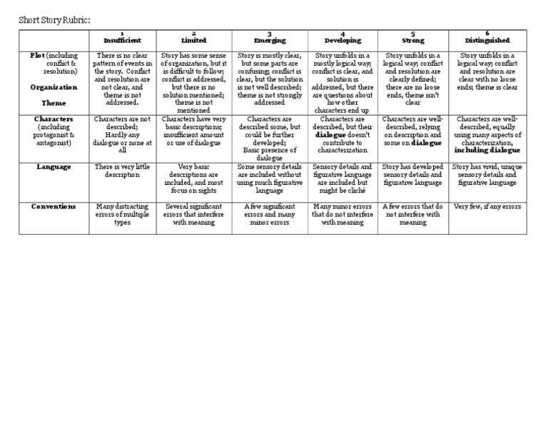 Short Story Assessment Rubric | PDF