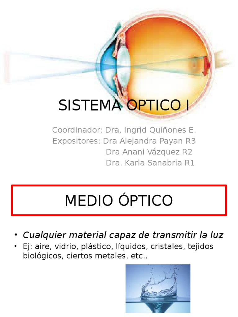 Optica en Oftalmologia | Refracción | Ojo humano