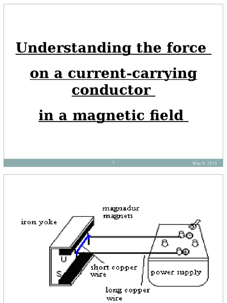 Force on Current-Carrying Conductors | PDF | Science & Mathematics