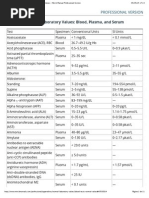 Nclex Lab Values | PDF