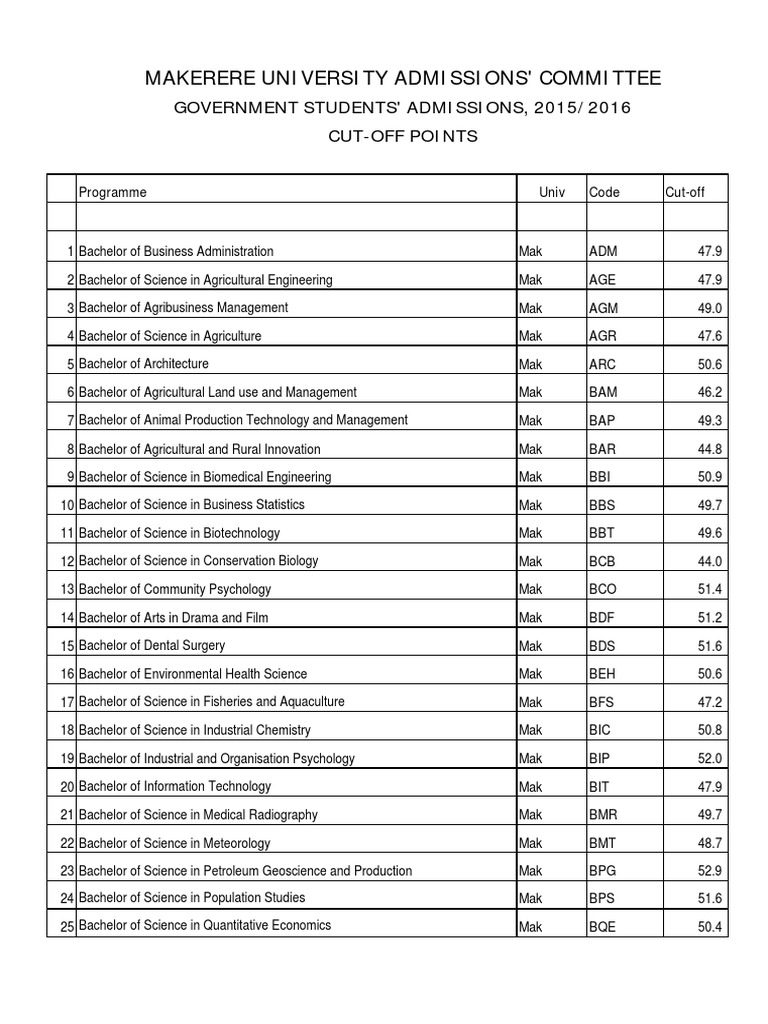 Busitema University Cut-Off Points | PDF | Science And Technology ...