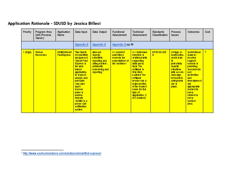 SDUSD Application Rationale Overview | PDF