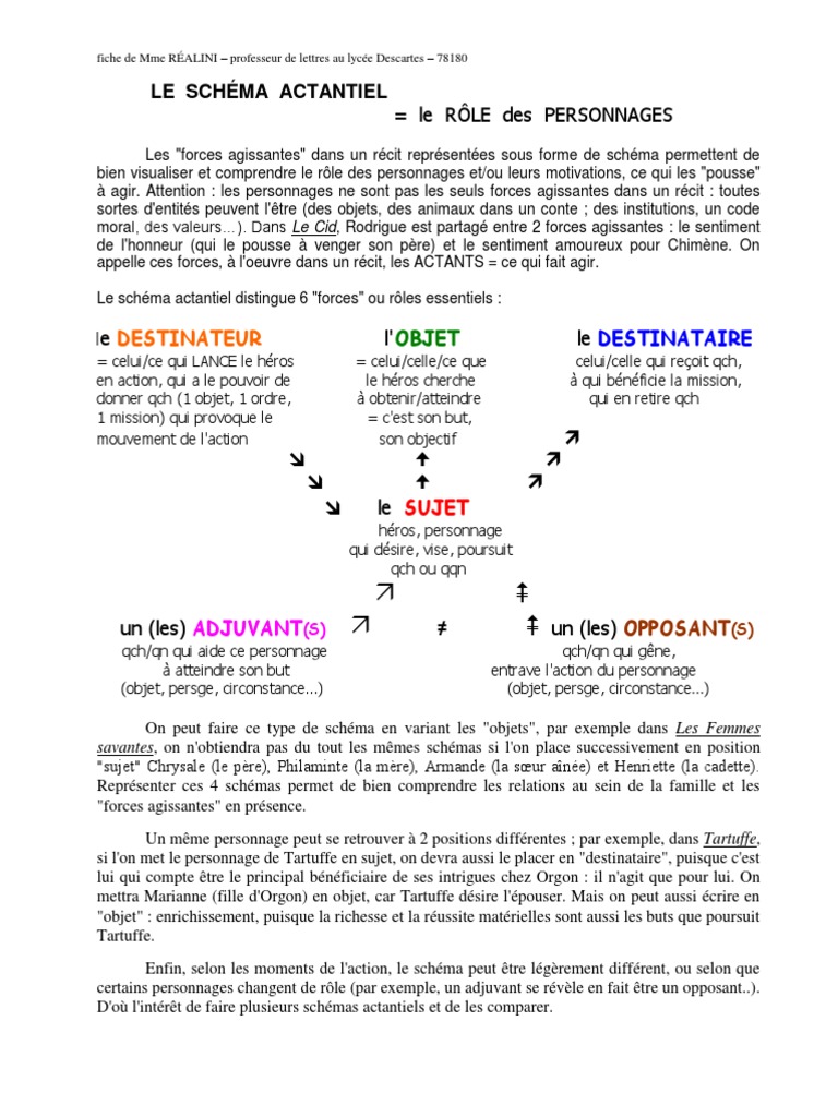 31 Le Schema Actantiel | PDF