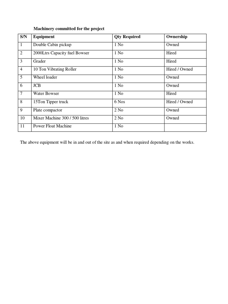 Project Equipment List and Ownership | PDF