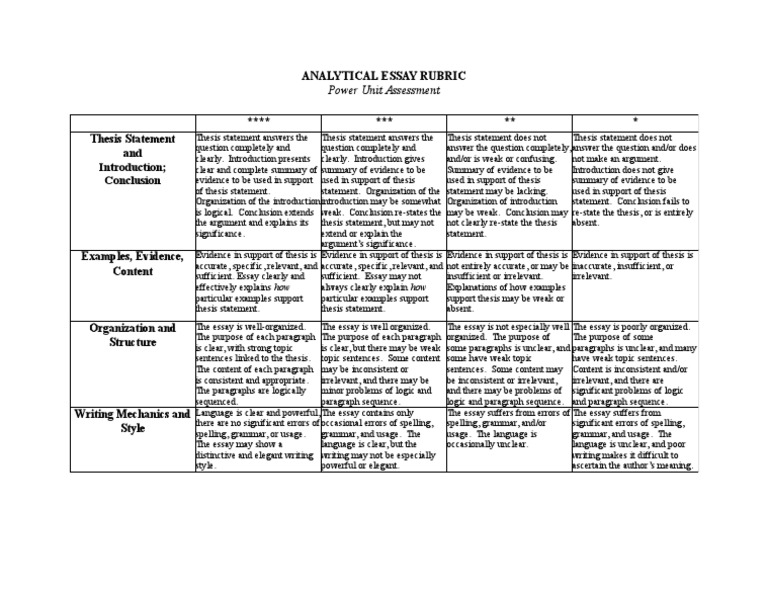 Analytical Essay Rubric Guide | PDF | Paragraph | Essays