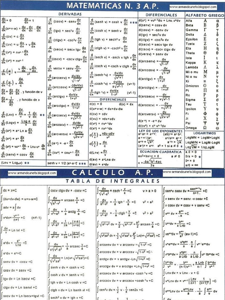Formulario derivadas e integrales