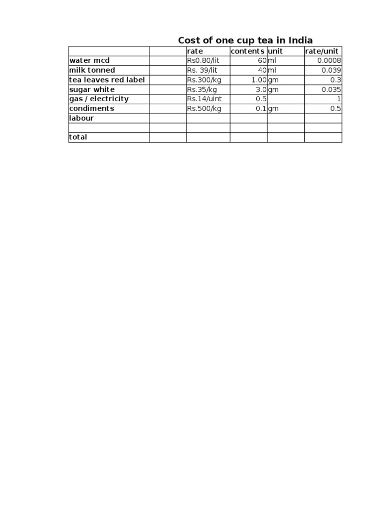Tea Calculation | PDF