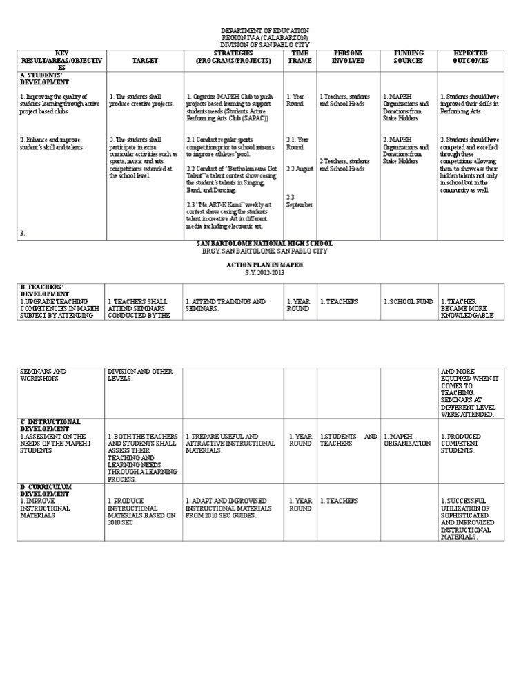 Action Plan in MAPEH 2012-2013 | PDF | Curriculum | Educational Assessment