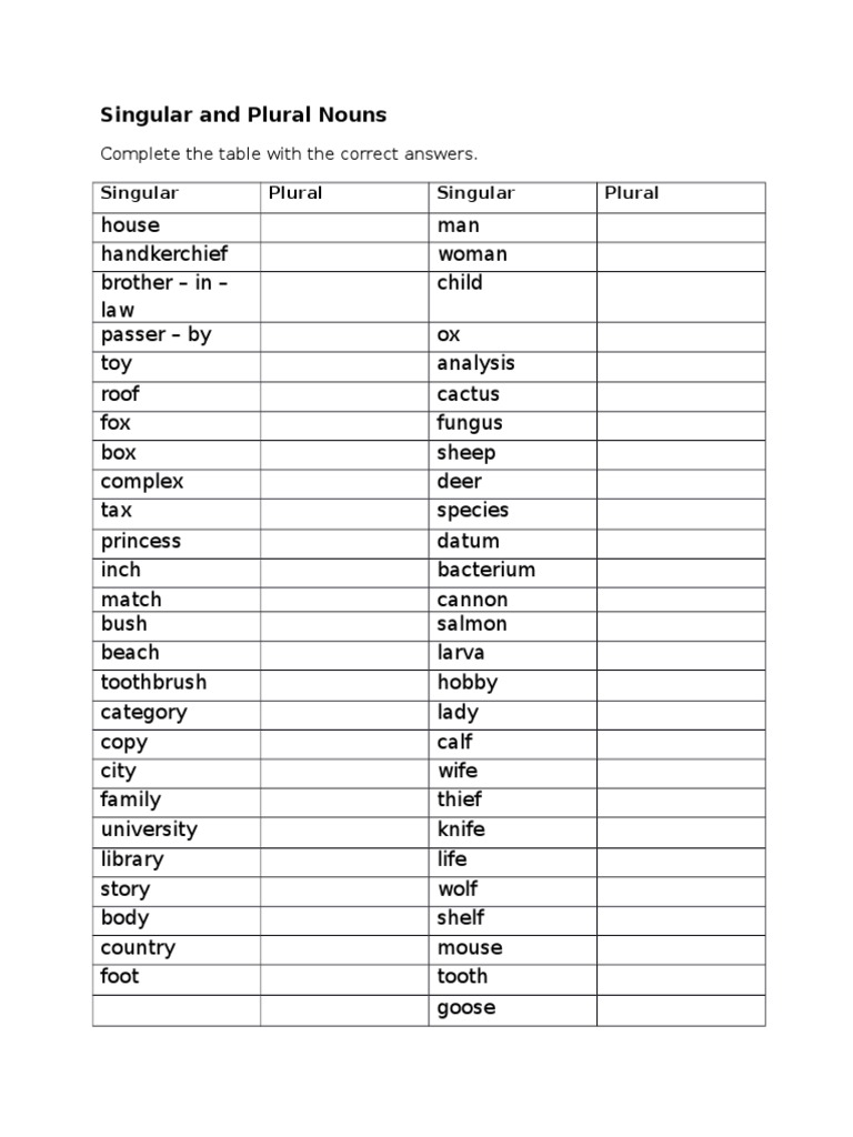 Singular and Plural Nouns: Complete The Table With The Correct Answers ...