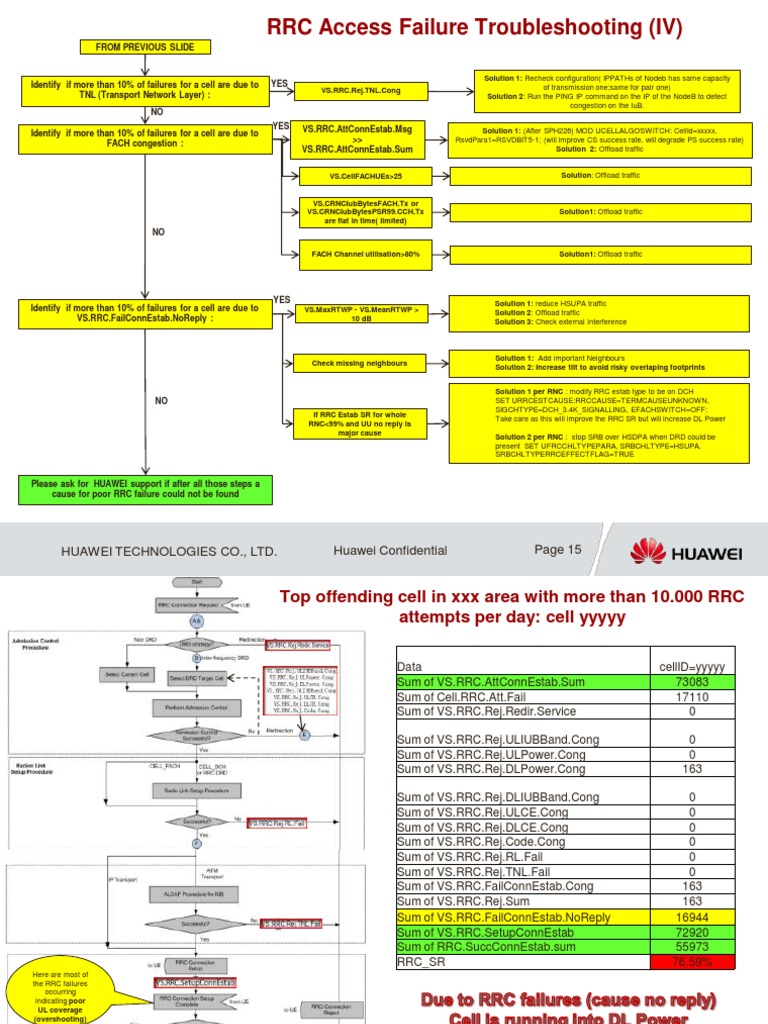 RRC Access Failure Troubleshooting | PDF | Physical Layer Protocols | Internet Protocols
