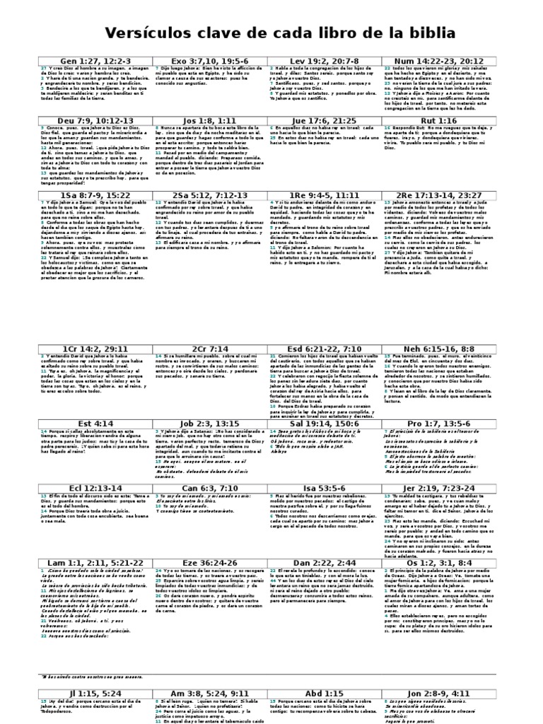 Versículos Clave de Cada Libro de La Biblia | PDF | Fe | Jesús