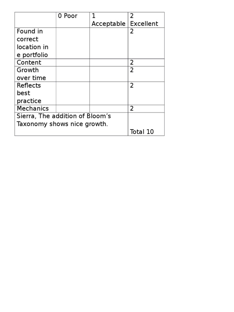 Reflection Rubric for ePortfolio Evaluation | PDF | Self-Improvement ...