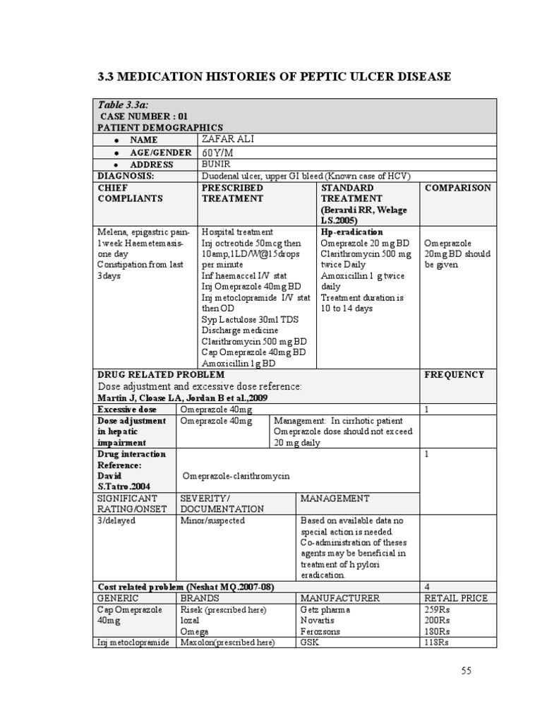 3.3 Medication Histories of Peptic Ulcer Disease: Table 3.3a | PDF ...