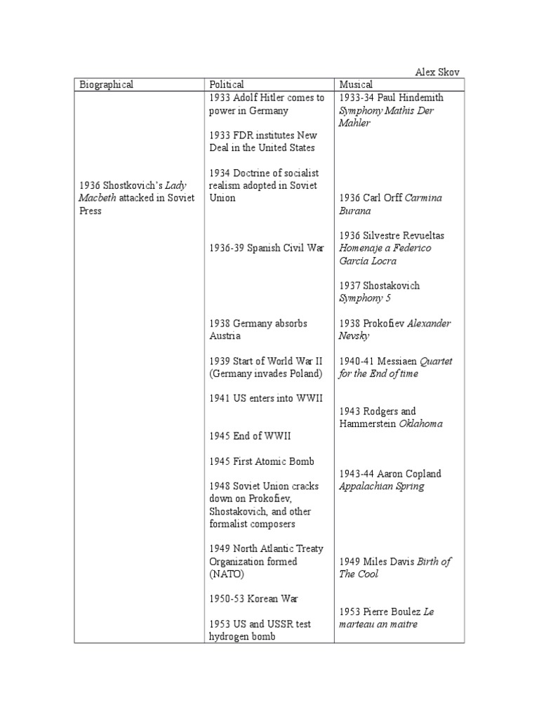 Historical Timeline | PDF | Symphony | Composers
