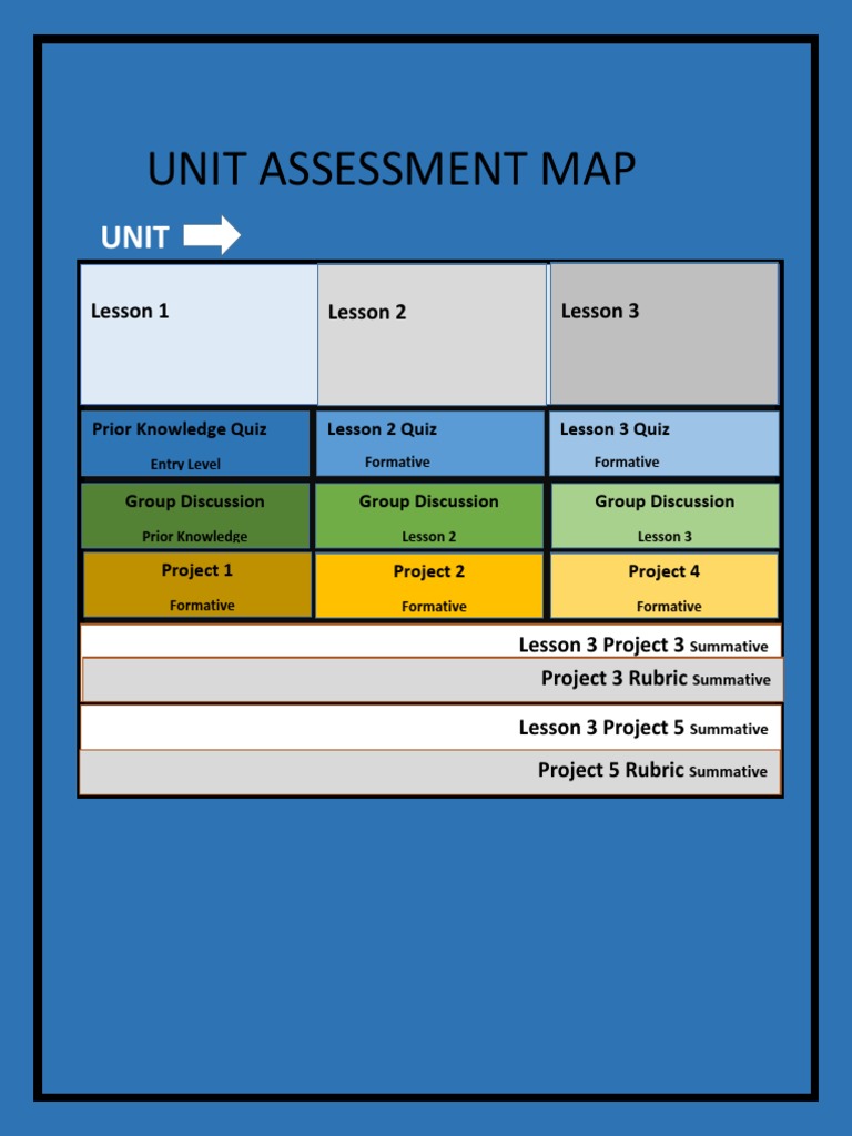 Unit Assessment Map: Lesson 1 Lesson 2 Lesson 3 | PDF