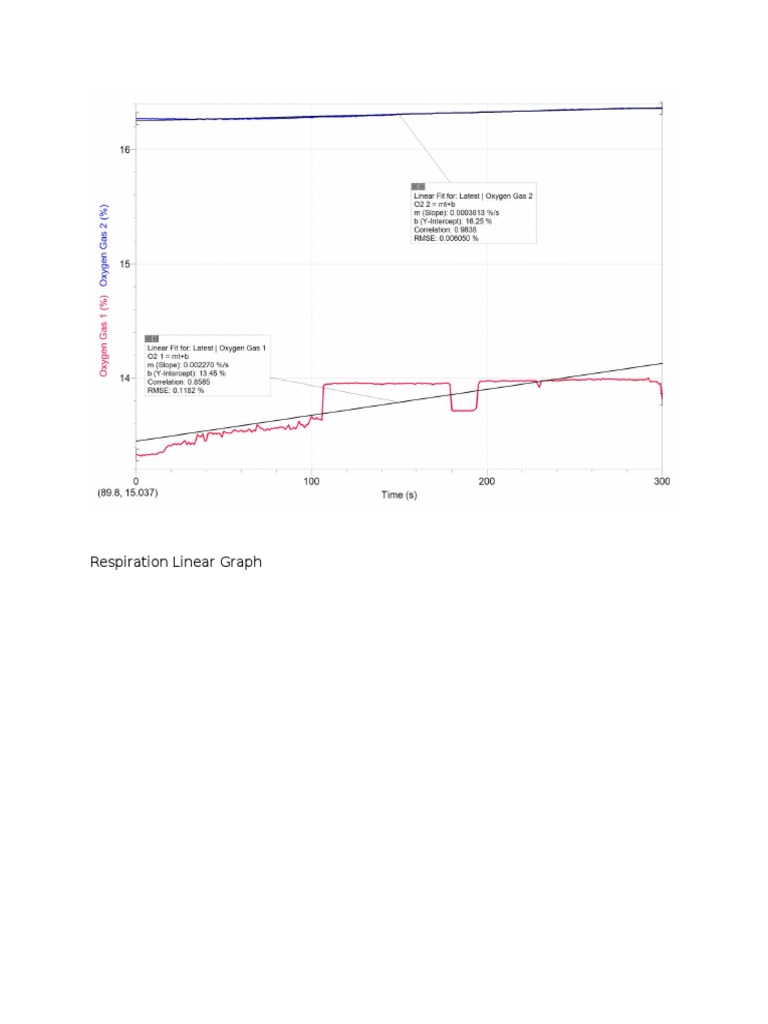 Respiration Graph | PDF