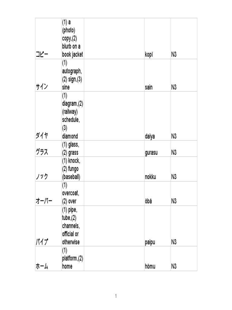 JLPT N3 Vocab List | PDF | Nature