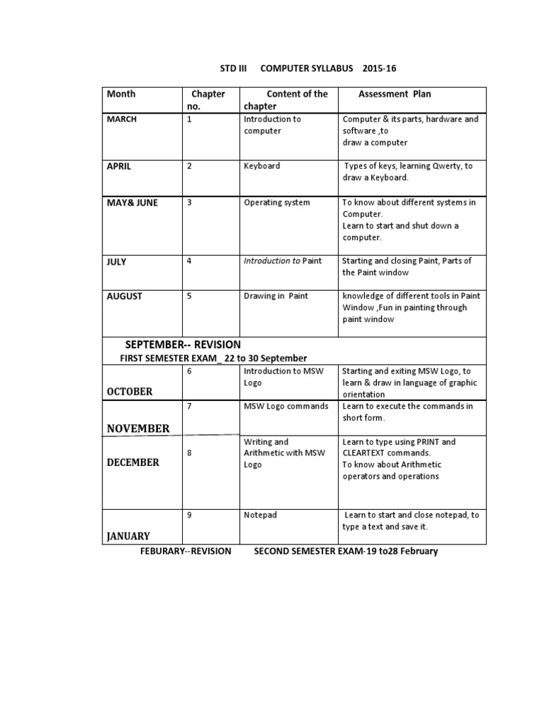 syllabus-class-3-computer-keyboard-educational-assessment