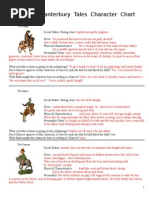 Canterbury Tales Character Chart | PDF | The Canterbury Tales ...