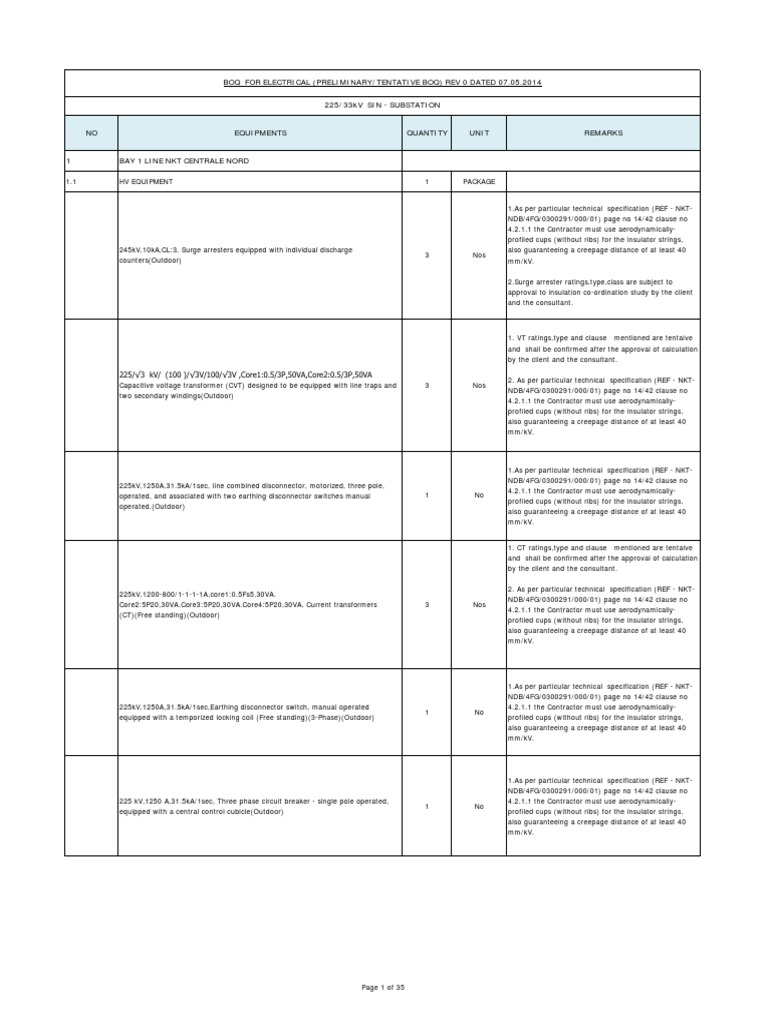 BOM - 225-33kV Substation SIN - 07.05.15 | PDF | Insulator (Electricity ...