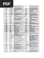 Astm f1387 | PDF | Pipe (Fluid Conveyance) | Stainless Steel