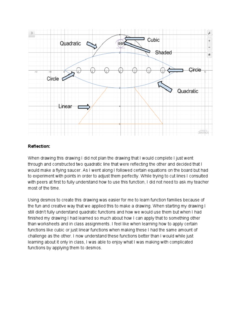Desmosdrawing | PDF