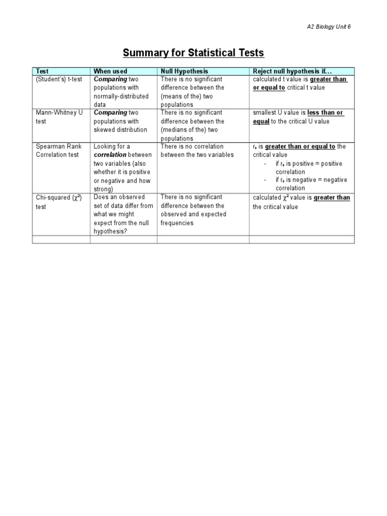 A2 Biology Statistical Tests Summary | PDF