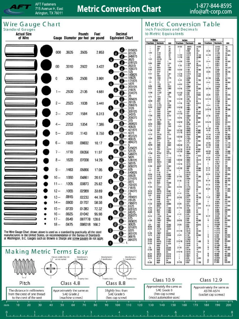 AFT Metric Conversion Chart | PDF
