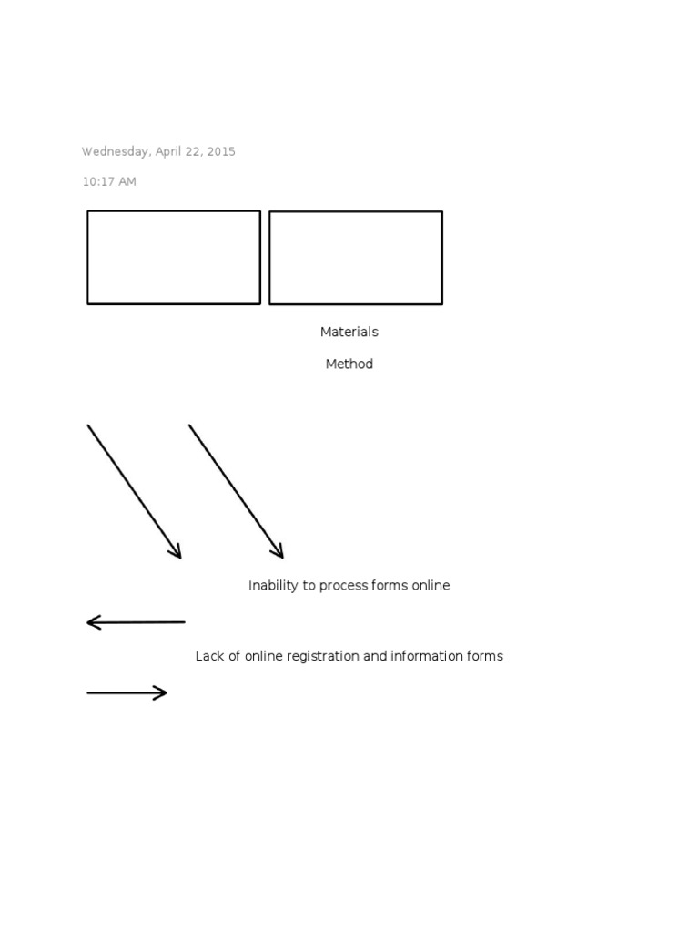 Online Registration Issues and Solutions | PDF