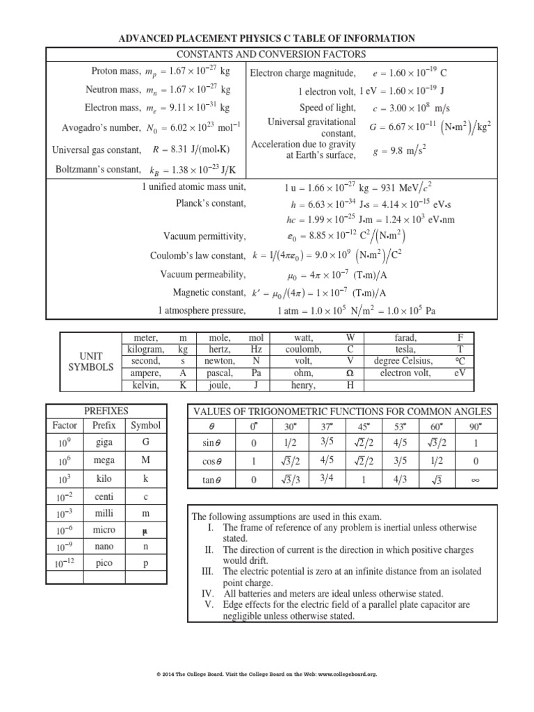 AP Physics C Equations | Download Free PDF | Kilogram | Electronvolt