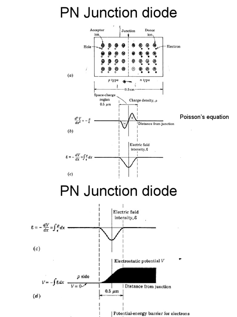 Understanding PN Junction Diodes | PDF