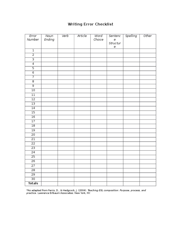 Writing Error Checklist: Error Number Noun Ending Verb Article Word ...