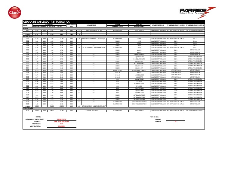 Cedula De Cableado R.B. Fonavi Ica: Malla