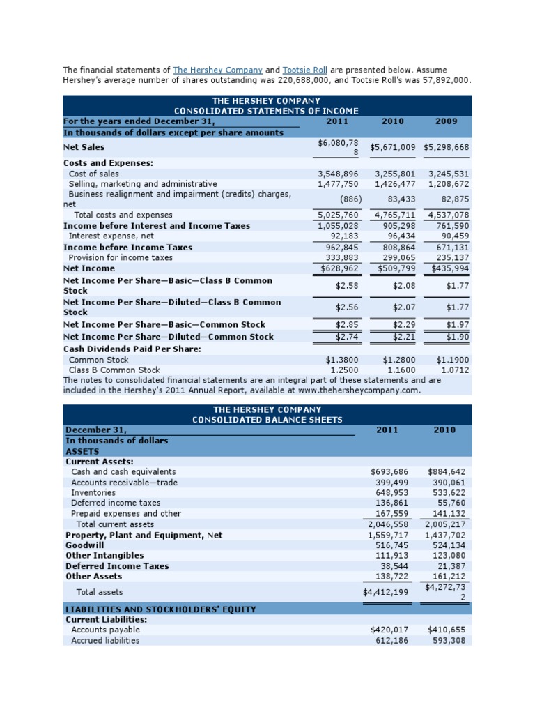 Financial Statement Solution | PDF | Deferral | Equity (Finance)