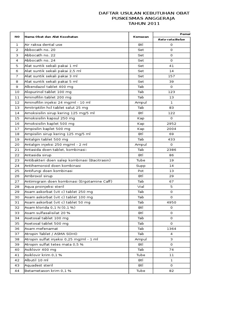 Daftar Usulan Kebutuhan Obat | PDF