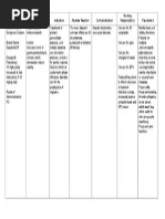 Olanzapine Drug Study | PDF | Olanzapine | Antipsychotic