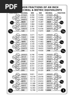 Class 2B Internal Threads PDF | PDF | Machines | Tools