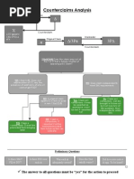 Personal Jurisdiction Flow Chart | PDF | Minimum Contacts | Personal ...
