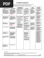 BC Prescription Regulation Table | PDF | Medical Prescription ...