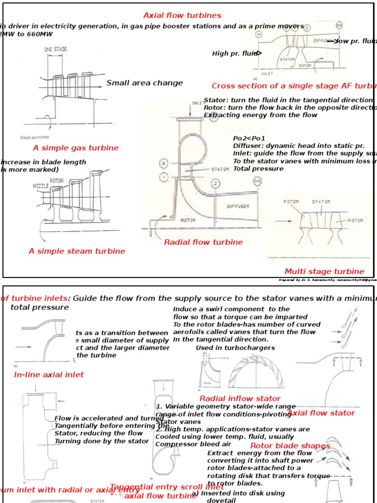 Axial Flow Turbine Overview and Diagrams | PDF | Turbine | Chemical ...