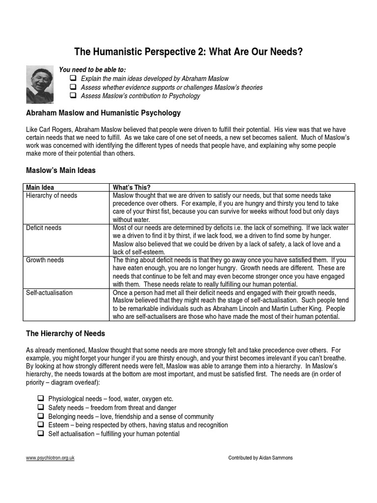 The Humanistic Perspective 2: What Are Our Needs?: Abraham Maslow and Humanistic Psychology ...