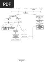 Woc Hipoglikemi | PDF