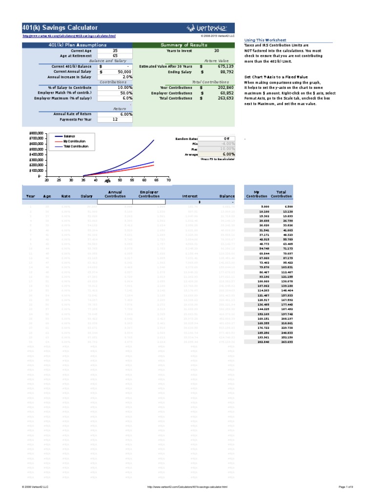 401 (K) Savings Calculator: 401 (K) Plan Assumptions Summary of Results ...