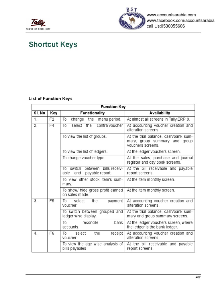Tally Shortcut Keys | PDF | Keyboard Shortcut | Debits And Credits