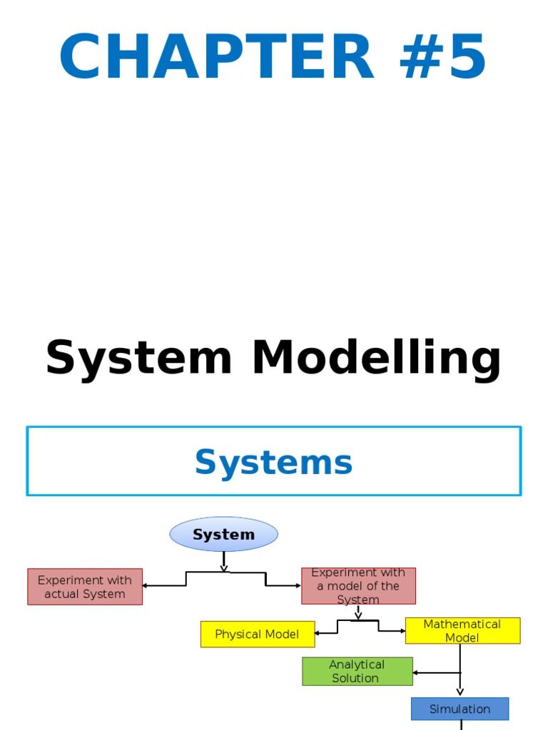 System Modelling Fundamentals | PDF | Mathematical Model | Computer Simulation